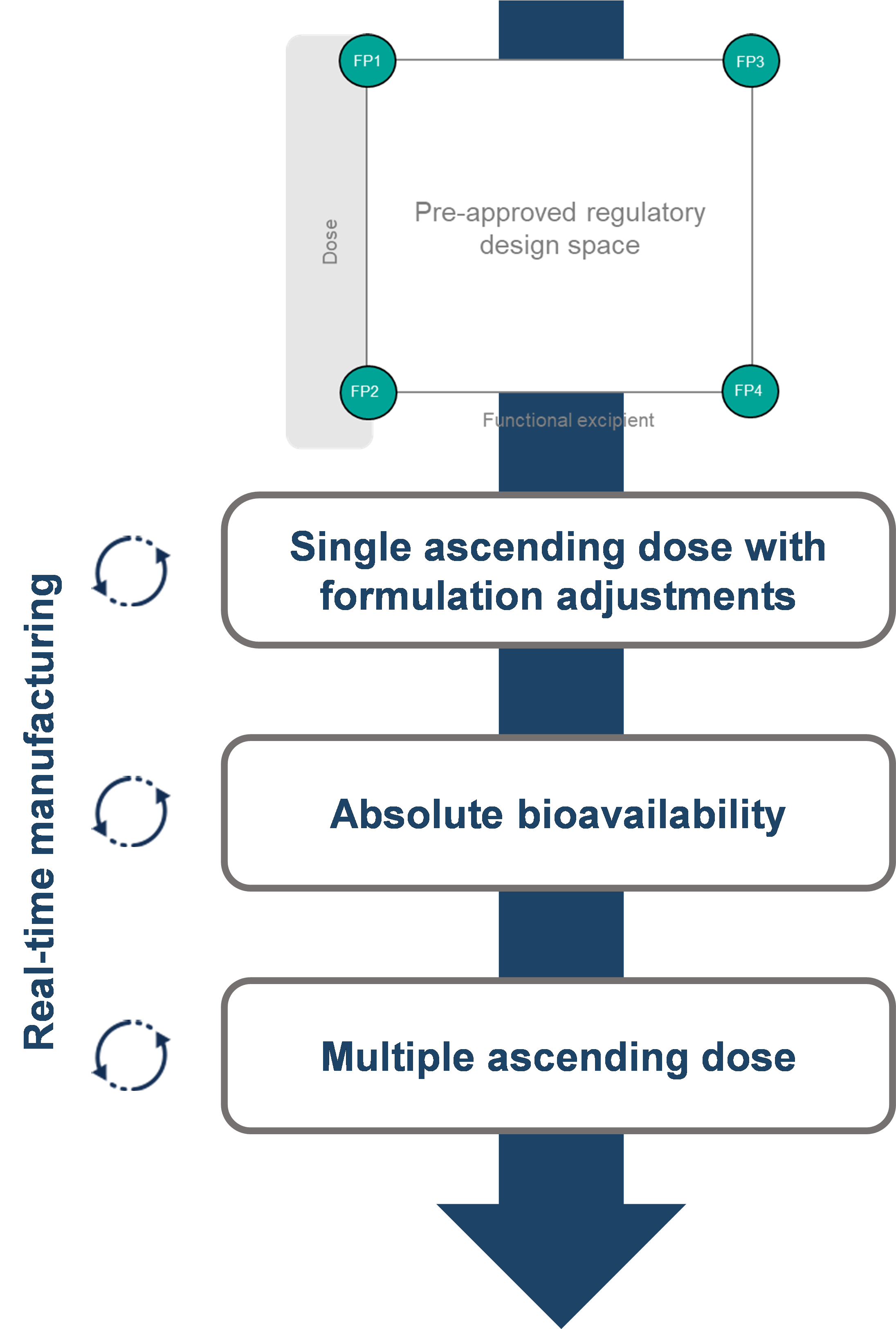 Integrated Approach for Peptide Development | Quotient Sciences